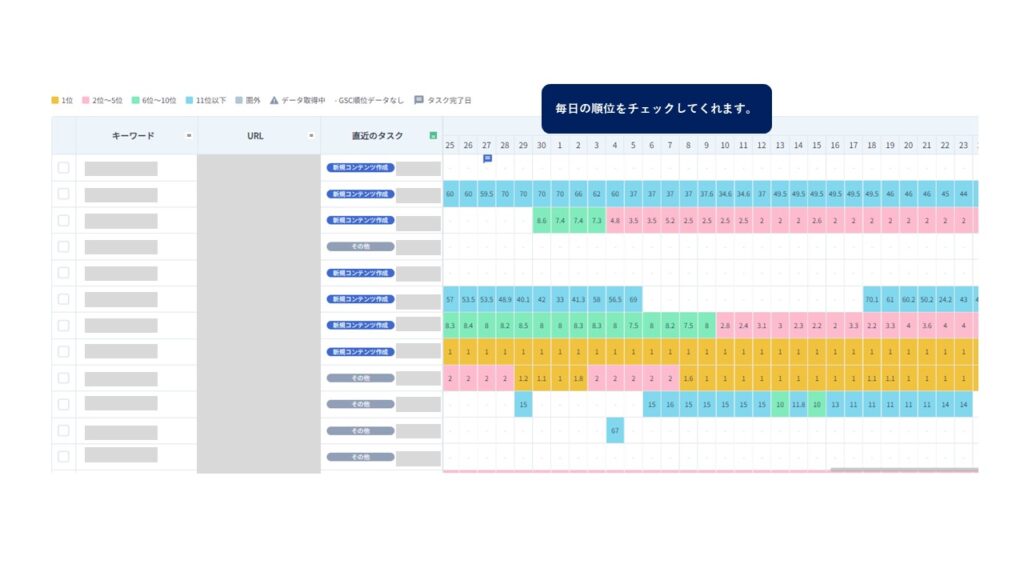 SEO効果測定のやり方は？そもそも必要？ - RIGNET COLUMN