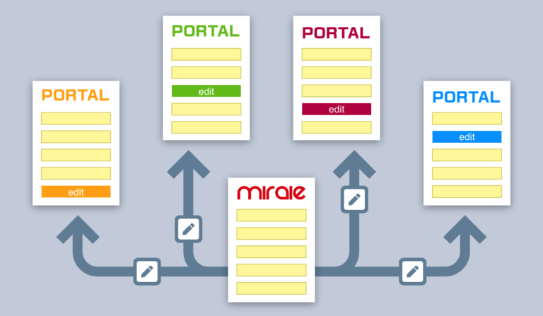 不動産物件管理システムMIRAIE・MIRAIE360 ‣ 株式会社リグネット AI機能でお客様をサポート「みらいえ」